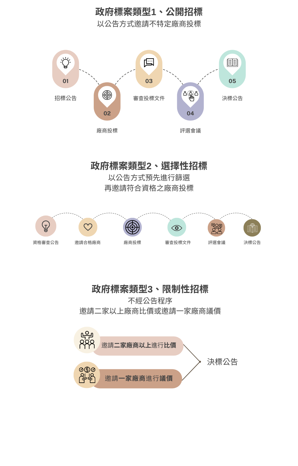 政府標案投標注意事項，掌握10重點，投標更有利! - 文采企劃